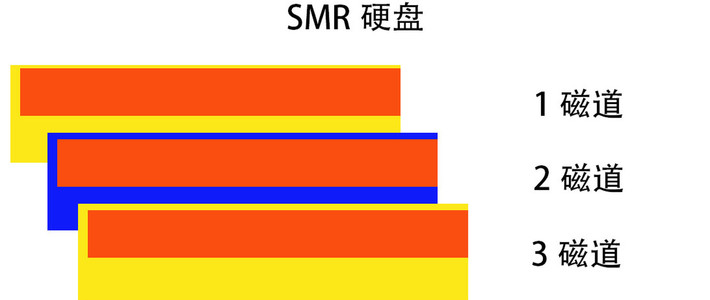 SMR介绍_解释_什么意思-什么值得买