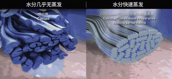 COOLMAX科技介绍_解释_什么意思-什么值得买