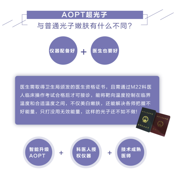 【省82元】面部皮肤管理_奢己 第七代M22 AOPT光子嫩肤 全模式 多少钱-什么值得买