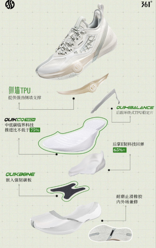 篮球鞋_361°AG3 Pro夏日低帮版，后卫也能穿！这些配色你Pick哪一个?-什么值得买