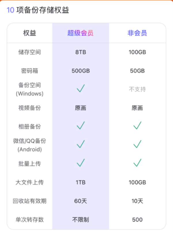 【省566元】办公软件_阿里云盘 SVIP 3年卡 多少钱-什么值得买