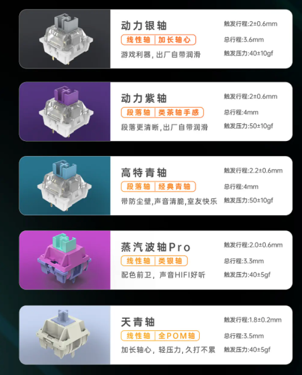 VGN N75系列新品键盘，百元键盘新标杆~-什么值得买