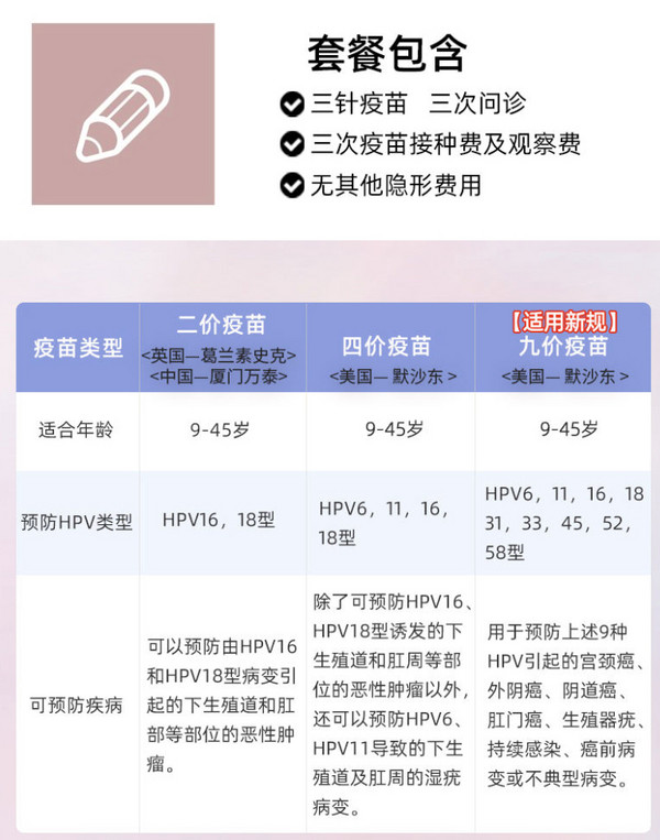 【省220元】默沙东HPV疫苗_默沙东 全国扩龄九价hpv疫苗预约套餐现货多少钱-什么值得买