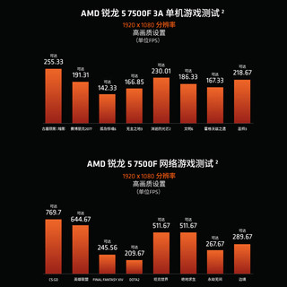 验证中心 | 什么值得买