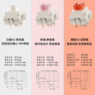 验证中心 | 什么值得买