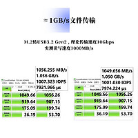 20G！ASM2364主控ITGZ M2固态硬盘盒评测，USB3.2 Gen2X2，2GB/S_移动硬盘盒_什么值得买