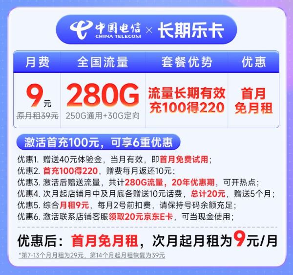 中国电信运营商_CHINA TELECOM 中国电信 长期乐卡 9元月租（2-6月9元，280G全国流量+流量20年优惠期）激活赠20元E卡多少钱-什么值得买