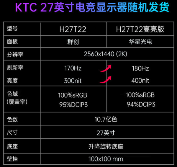 【省270元】KTC显示器_KTC H27T22/H27T22高刷版 27英寸FastIPS显示器（2560×1440、170/180Hz、100%sRGB）多少钱-什么值得买