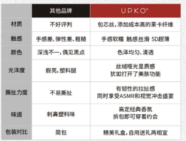 UPKO情趣内衣_UPKO 3D超薄绸缎感长筒袜 多色可选多少钱-什么值得买