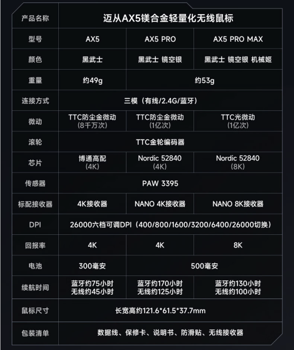 【省100元】迈从鼠标_MC 迈从 黑武士Pro AX5 镁合金三模鼠标 26000DPI多少钱-什么值得买
