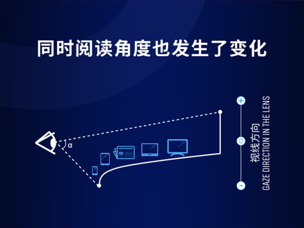 依视路（ESSILOR）爱赞全晰眼镜片1.74钻晶膜御A360防蓝光防紫外线配镜片1片 1.74-A360【报价 价格 评测 怎么样】 -什么值得买