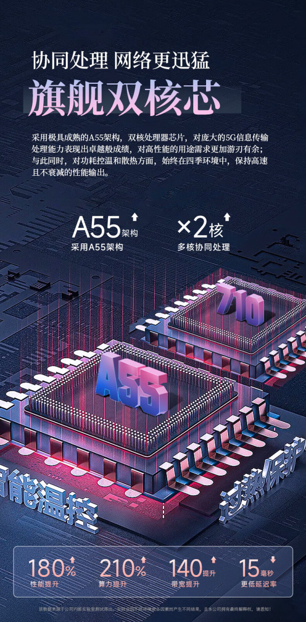 AMOI 夏新 5g随身wifi6移动无线插卡路由器cpe全网通千兆双频便携式车载上网卡高速流量 5G狂暴性【报价 价格 评测 怎么样】 -什么值得买