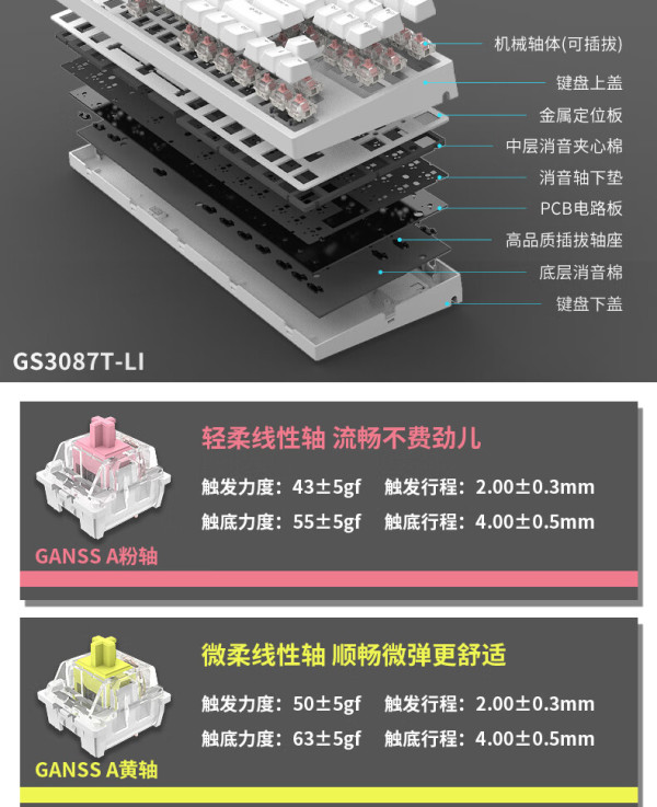 验证中心 | 什么值得买