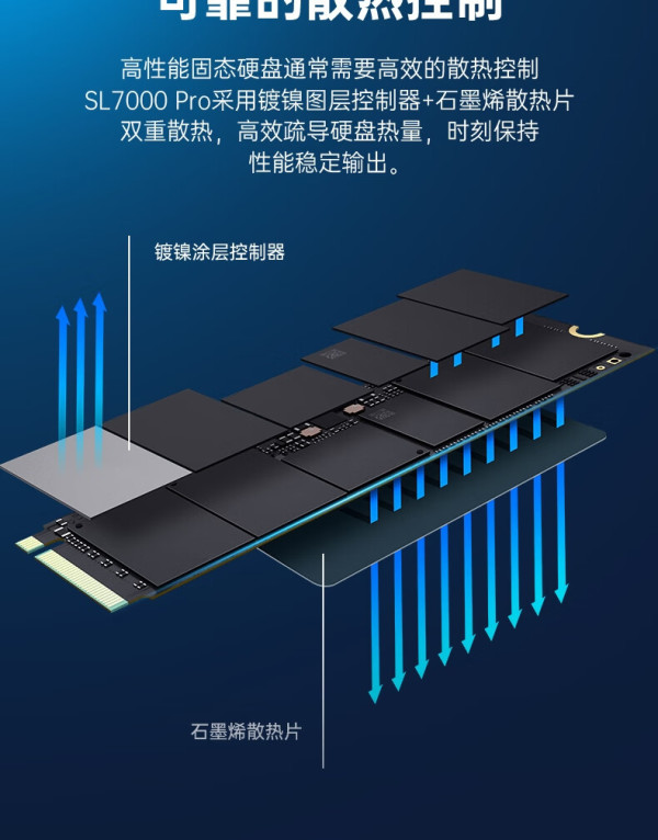 Lenovo 联想 固态硬盘 4TB SL7000 40 Pro系列 M.2 NVMe【报价 价格 评测 怎么样】 -什么值得买