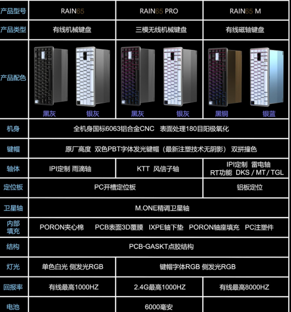 【省100.95元】ipi键盘_ipi RAIN 65 有线机械键盘 黑灰色 雨滴轴 RGB多少钱-什么值得买