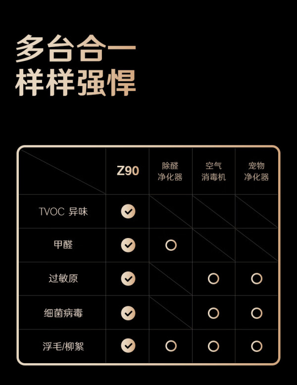 【省1182.2元】352家用空气净化器_352 Z90 空气净化器多少钱-什么值得买