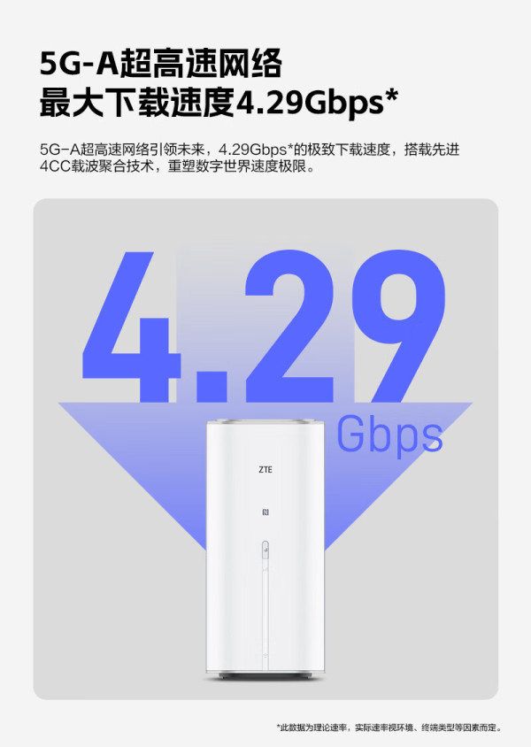 ZTE 中兴 5G Al CPE G5 Pro 移动路由器 WiFi7【报价 价格 评测 怎么样】 -什么值得买