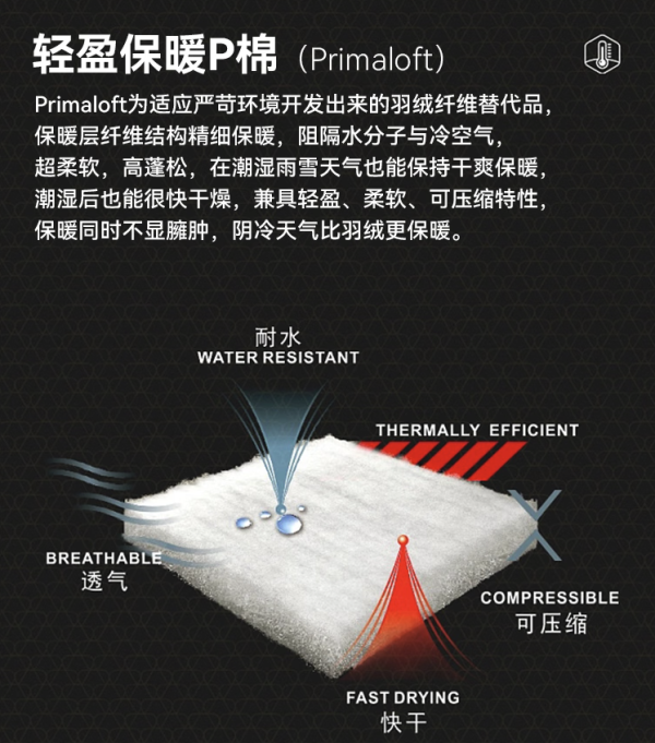 【省263.87元】拓路者运动棉服_Pioneer Camp 拓路者 雪狐 Primaloft金标P棉 男女款户外防风连帽保暖棉衣 XMF303012C多少钱-什么值得买
