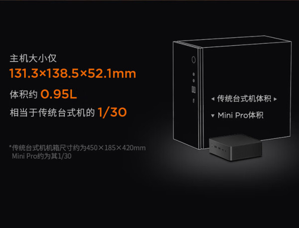 联想（Lenovo）来酷MINI PRO主机商务迷你台式机电脑(R7-8845H 32G 1TB SSD)【报价 价格 评测 怎么样】 -什么值得买