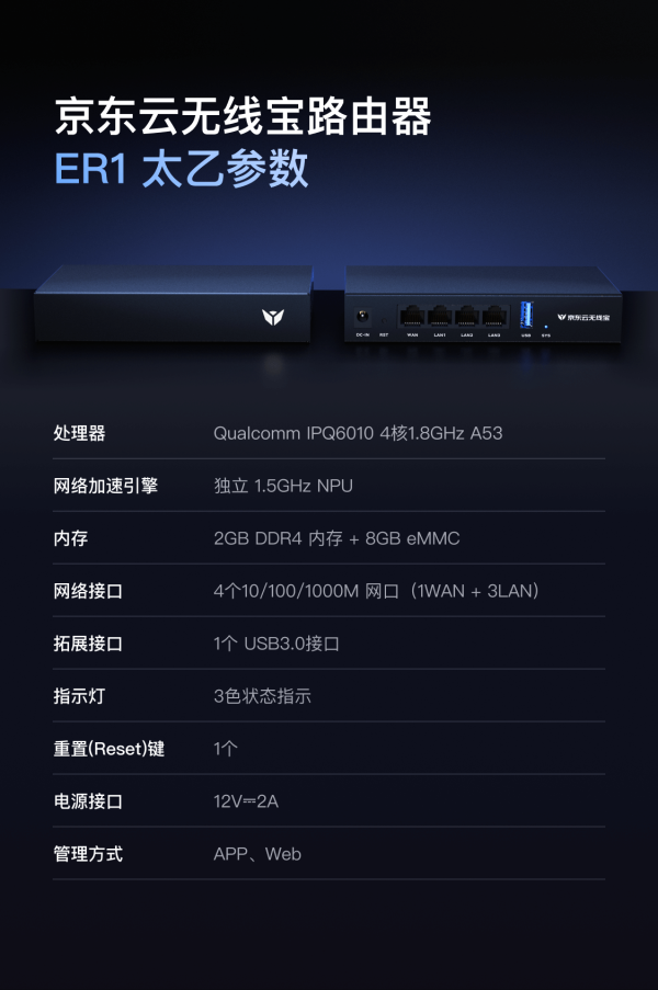 京东云路由器_京东云 无线宝 ER1 太乙 有线路由 千兆路由器多少钱-什么值得买
