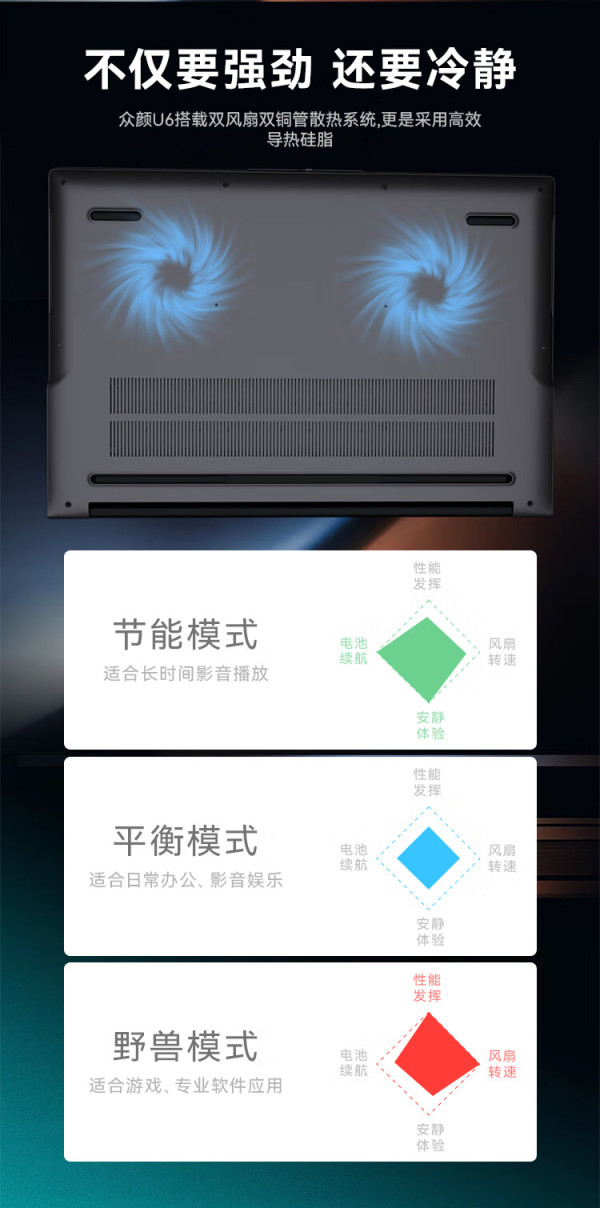 【省611.79元】火影普通笔记本_火影 FIREBAT 众颜U6B 16英寸笔记本电脑 （R9-6900HX、16GB、512GB、2.5K、120Hz）多少钱-什么值得买