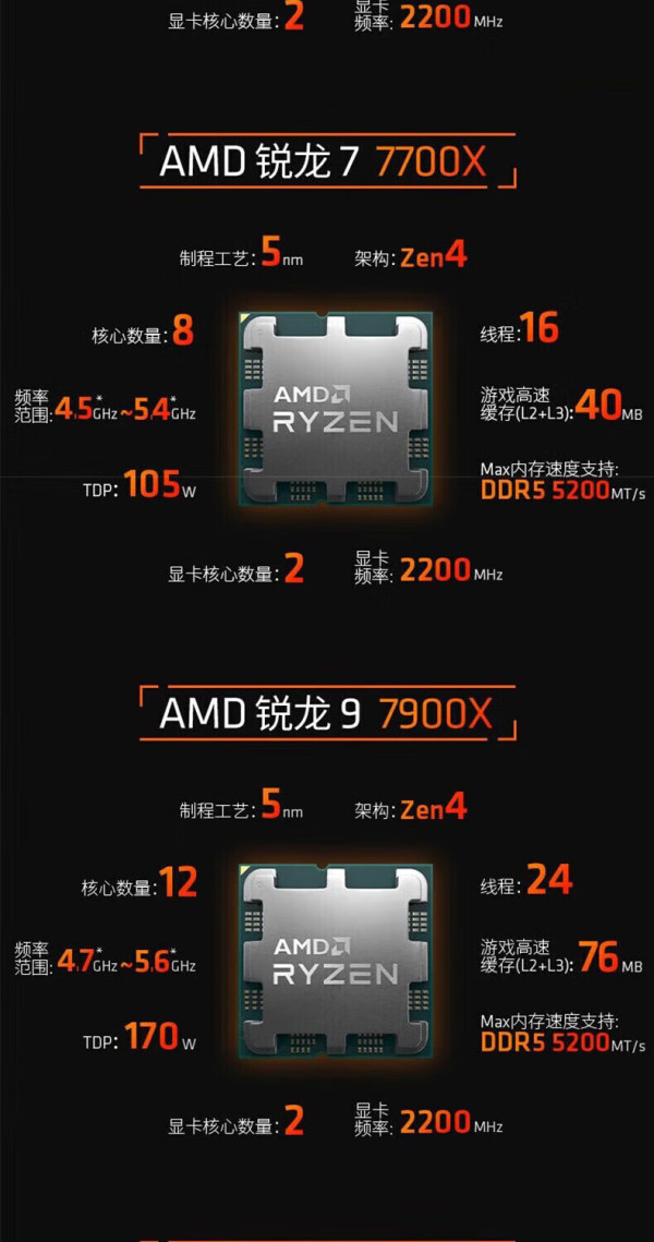 【省50元】AMDCPU_AMD CPU R7 9800X3D散片多少钱-什么值得买