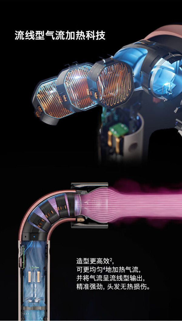【省200元】戴森电吹风_戴森 dyson Supersonic r系列 HD17 造型吹风机 晨曦粉多少钱-什么值得买