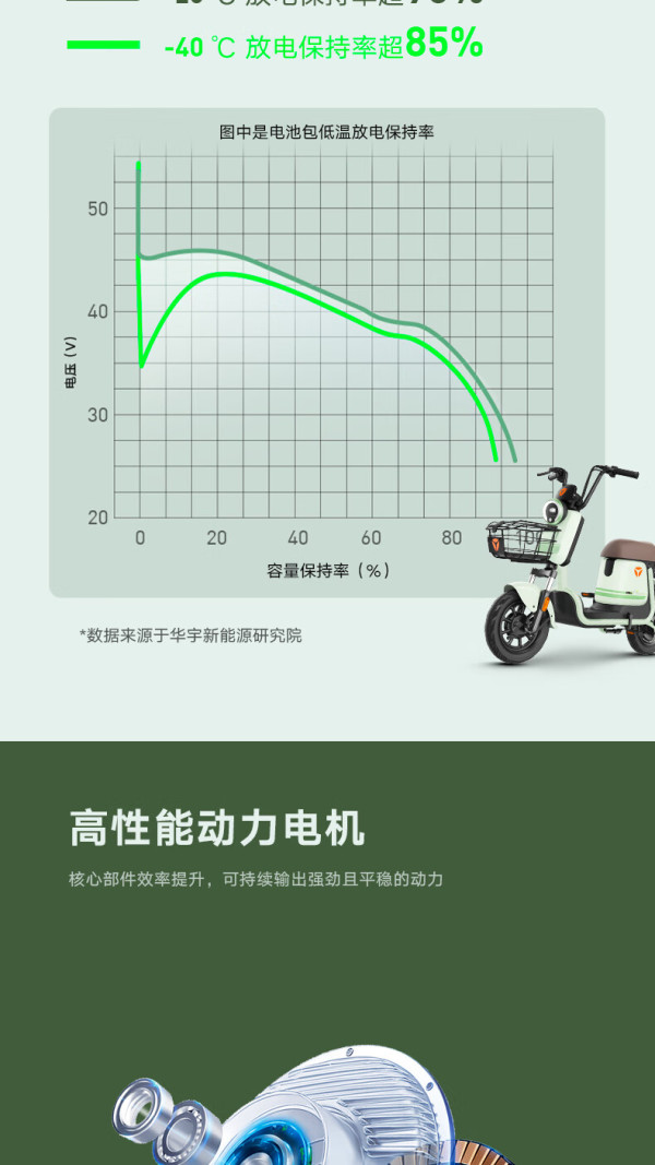 雅迪（yadea）钠电电动自行车Q1-H 94km长续航男女代步通勤大踏板电动车 偏撑可断电电瓶车 春辰绿【报价 价格 评测 怎么样】 -什么值得买