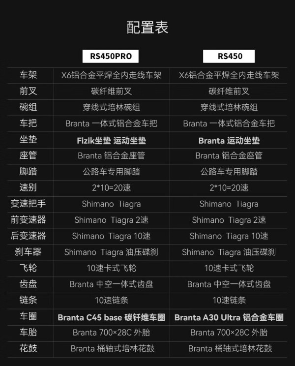 喜德盛（xds）rs450喜德盛rs450pro公路车喜德盛公路车公路自行车公路车自行车 RS450 铝轮版 环青海湖纪念版 ...