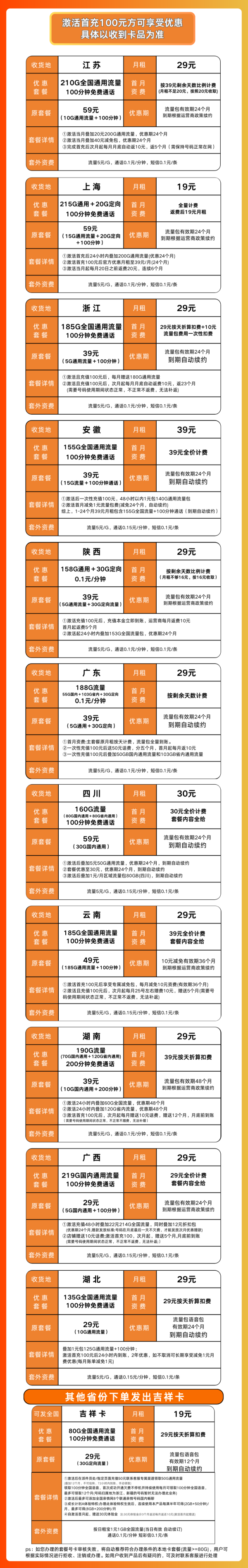 中国联通运营商_中国联通 各省本地长期卡 19元/月（本省号码＋至高235G流量＋100分钟通话）激活领取20元红包多少钱-什么值得买