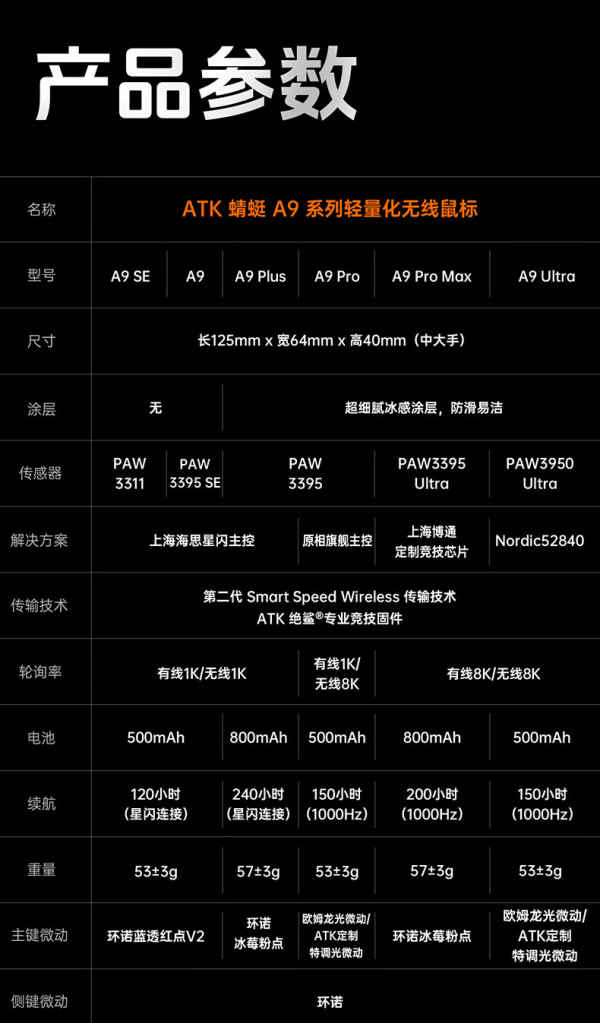 【省74.18元】艾泰克鼠标_艾泰克 ATK A9 ProMax 双8k，标配无线多少钱-什么值得买