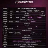 惠普键盘_惠普 GT87无线机械键盘有线蓝牙三模gasket客制化游戏电竞办公电脑平板用Gt87 纯白色青轴多少钱-什么值得买