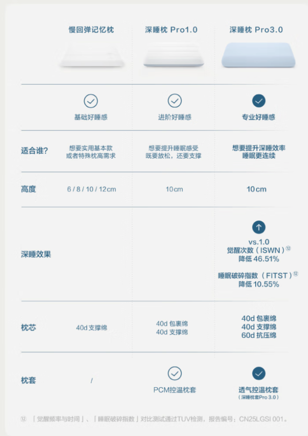 【省300元】亚朵星球枕头_亚朵星球 深睡枕Pro3.0多少钱-什么值得买